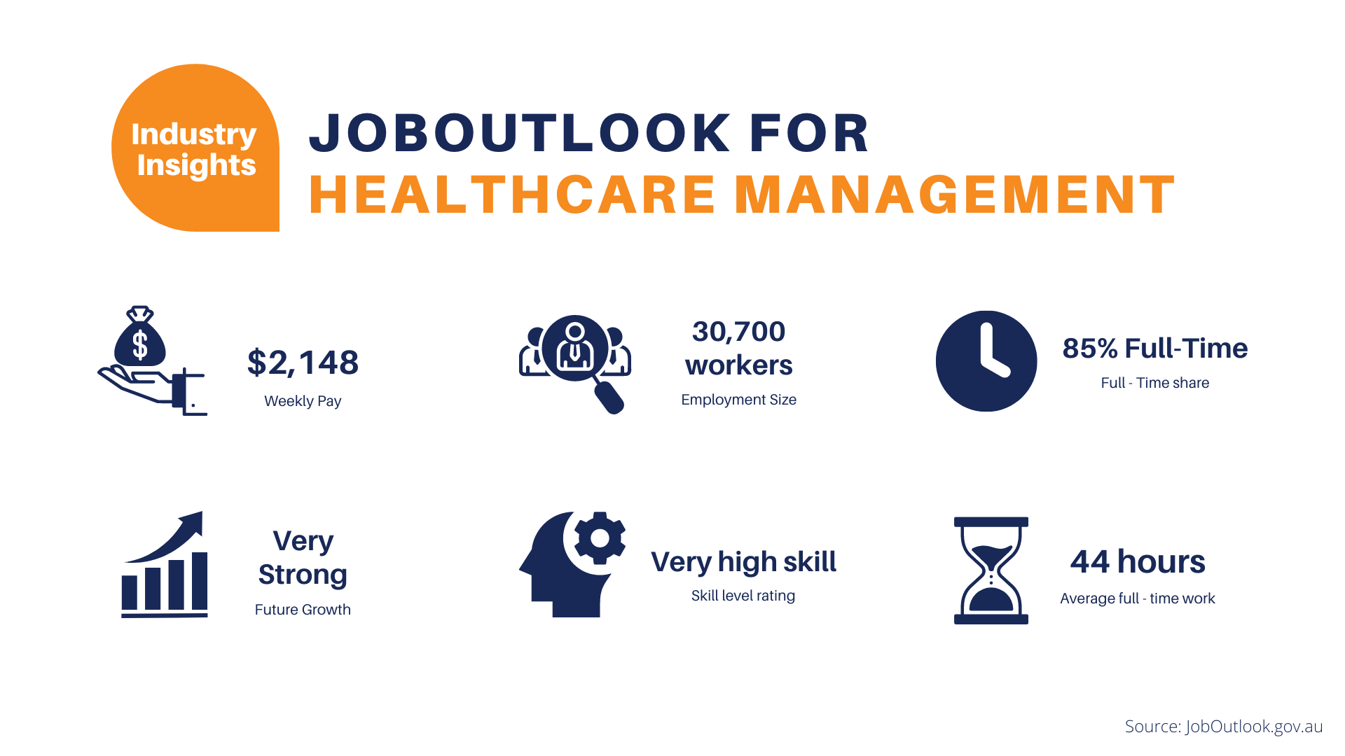 Graduate Certificate in Health Management - ECA College of Heath ...